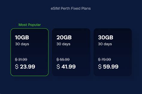 ESIM Perth No Travel ESIM In Australia