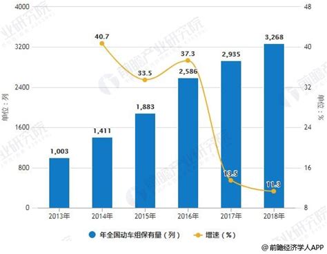 2019年中国高铁行业尚存近40增长空间 北京华恒智信人力资源顾问有限公司