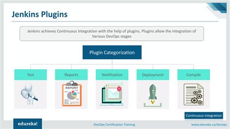 What Is Continuous Integration Continuous Integration With Jenkins Devops Tutorial