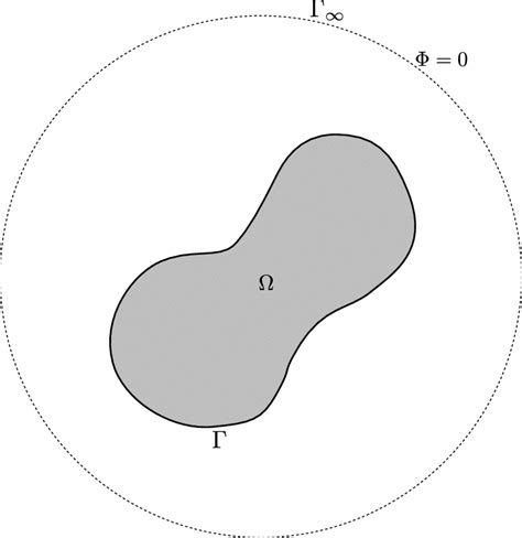 schematic diagram of an unbounded domain download scientific diagram