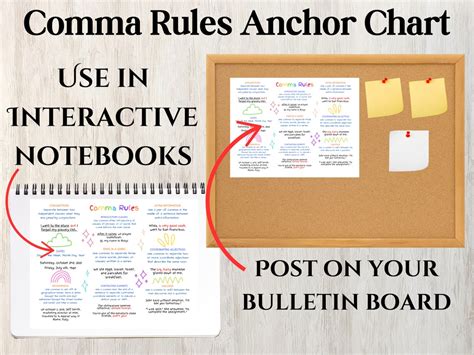 Comma Rules Anchor Chart Printable And Digital Middle School