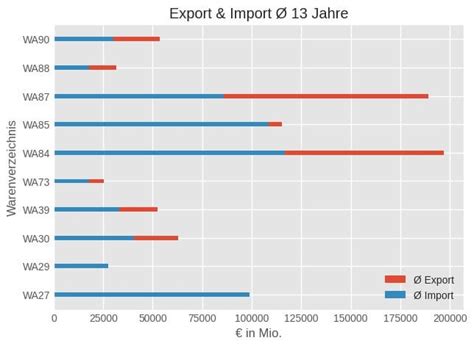Pltbarh Bars Overlapping Pythontips