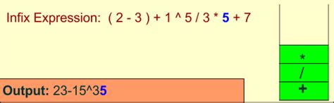 Infix To Prefix Conversion Using Stack Cs Taleem