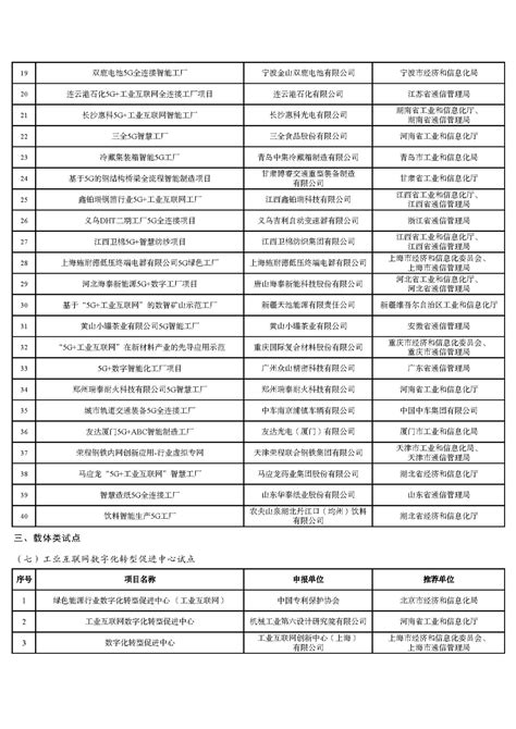 多家仪器仪表厂商进入工信部2023年工业互联网试点示范公示名单中国仪器仪表行业协会