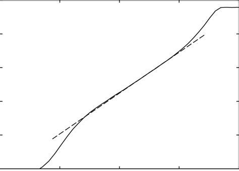 Streamwise Mean Velocity Profile In Inner Scaling From¨osterlundfrom¨ Download Scientific