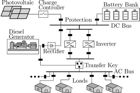 Presents A Modified Version Of The Actual Microgrid In Operation In Download Scientific Diagram