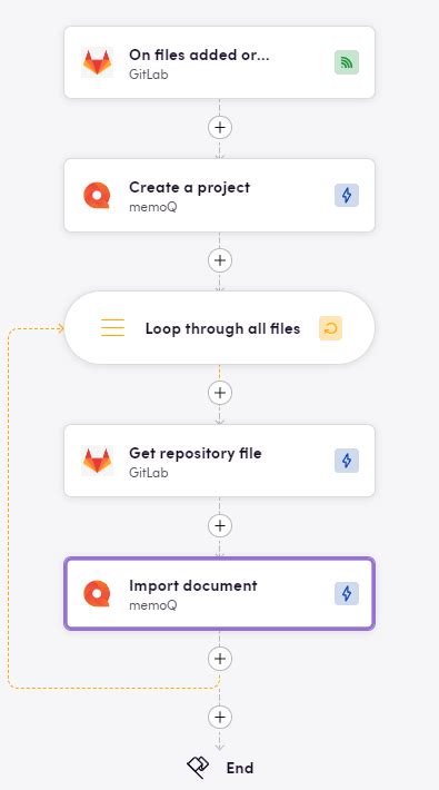GitLab Blackbird Docs