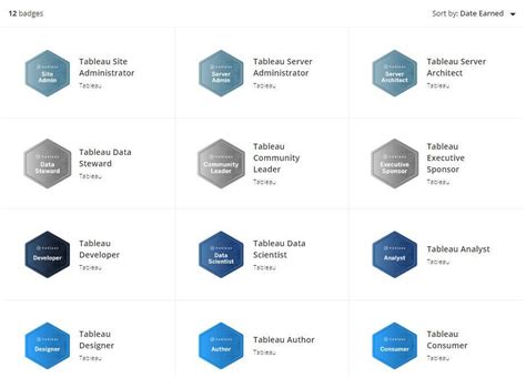 Saqib Jamil On Linkedin Visualdata Analytics Tableausoftware