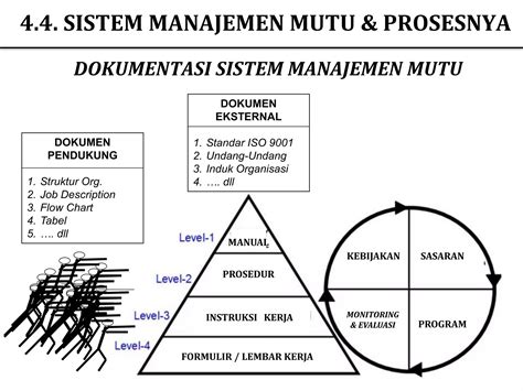 Materi Pelatihan Iso 9001 2015 Ppt