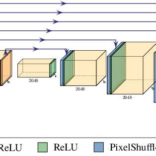 PDF High Resolution Single Image Dehazing Using Encoder Decoder