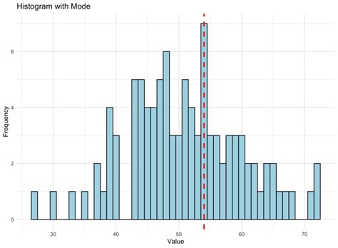 What Is A Measure Of Central Tendency Uedufy
