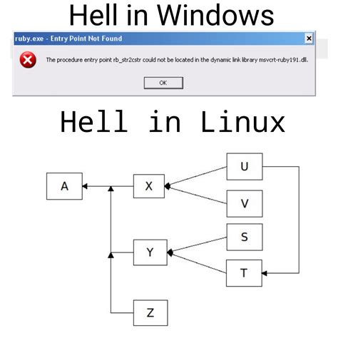 819 Best Operating System Images On Pholder Linuxmasterrace Programmer Humor And Political