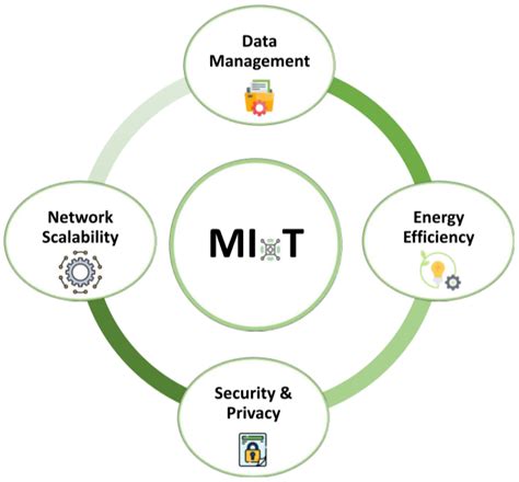 [论文审查] Energy Scalability Data And Security In Massive Iot Current Landscape And Future