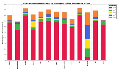 Scipy Extended — Global Optimization Benchmarks 010 Documentation