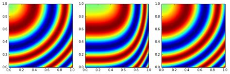 Python Contour Plot With Non Linear X Scale Stack Overflow