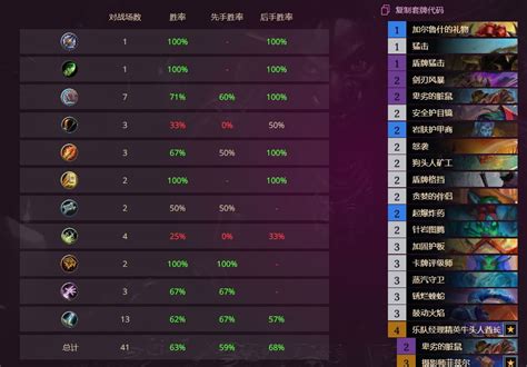 亚服宇宙战一晚上传说，最怕俩职业猎人盗贼！德是真的不行 178