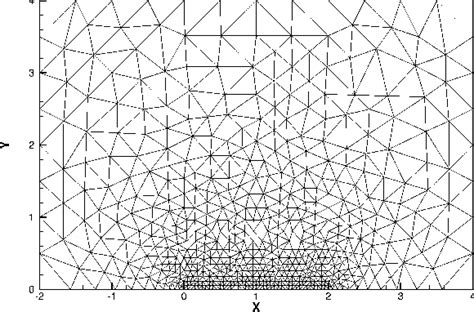 Figure From A Unifying Computational Framework For Adaptive High Order Finite Element Methods