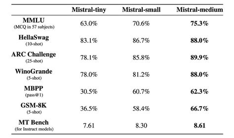 llamaindex on linkedin what s the difference between the new mistral