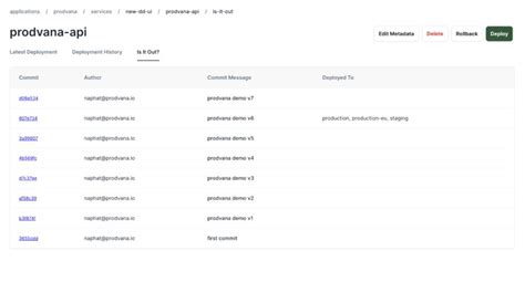 Andrew Fong On Linkedin Cicd Dynamicdelivery Continuousdelivery