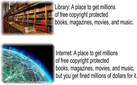Contrast Library Vs Internet