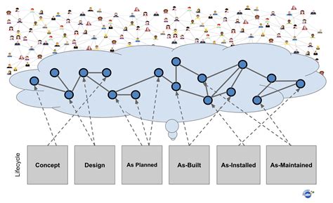How Siemens And SAP Will Address BOM Collaboration Across Product