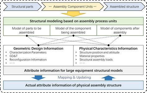 Implementation Of Digital Twin In Actual Production Intelligent