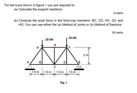 Solved For The Truss Shown In Figure 1 You Are Required To