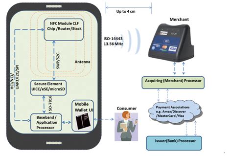 从 Secure Element 到 Android Keystore 程序员赵鑫 博客园