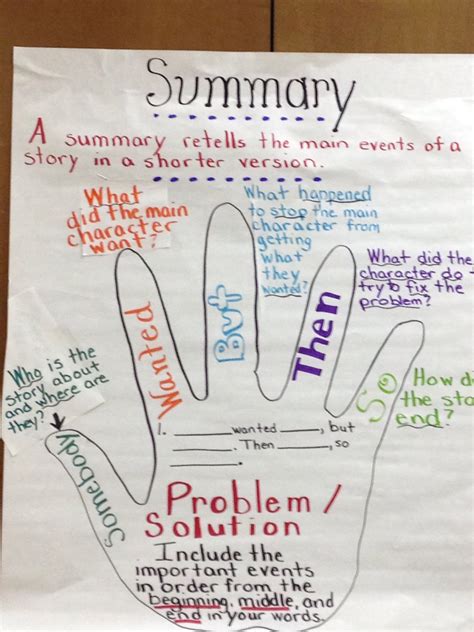 Summary Anchor Chart Anchor Charts 2020 Writing Anchor Charts