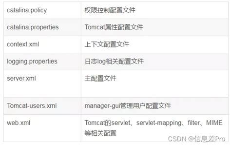 Tomcat 最全 目录和文件详解