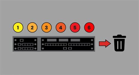 6 Signs Its Time To Replace Your Pbx Box Fluentstream