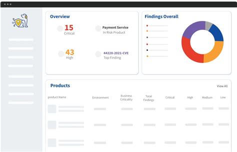 Simplifying Vulnerability Management Secure Your Pipeline Protect
