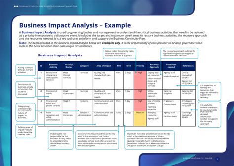 Business Impact Analysis In Aged Care Pdf Disaster Recovery Business