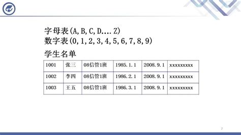 【算法基础】数据结构导论第二章 线性表pptx Csdn博客