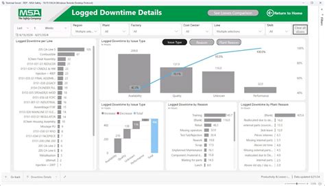 How We Build Power Bi Dashboards For Manufacturing Operations