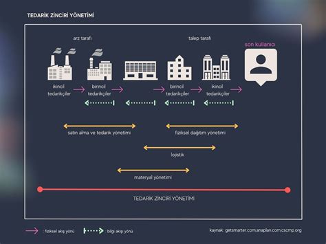 Tedarik Zincirinde Blok Zincir Teknolojisi Kullanımı Turkey Textile Research Organization