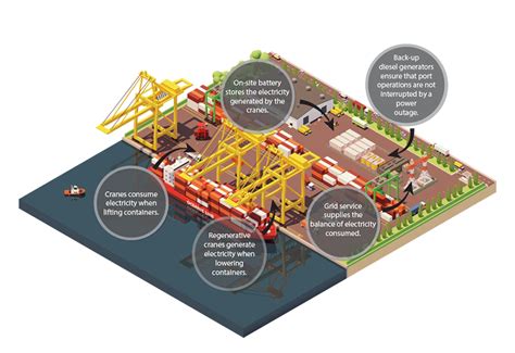Types Of Microgrids With Examples Cummins Inc