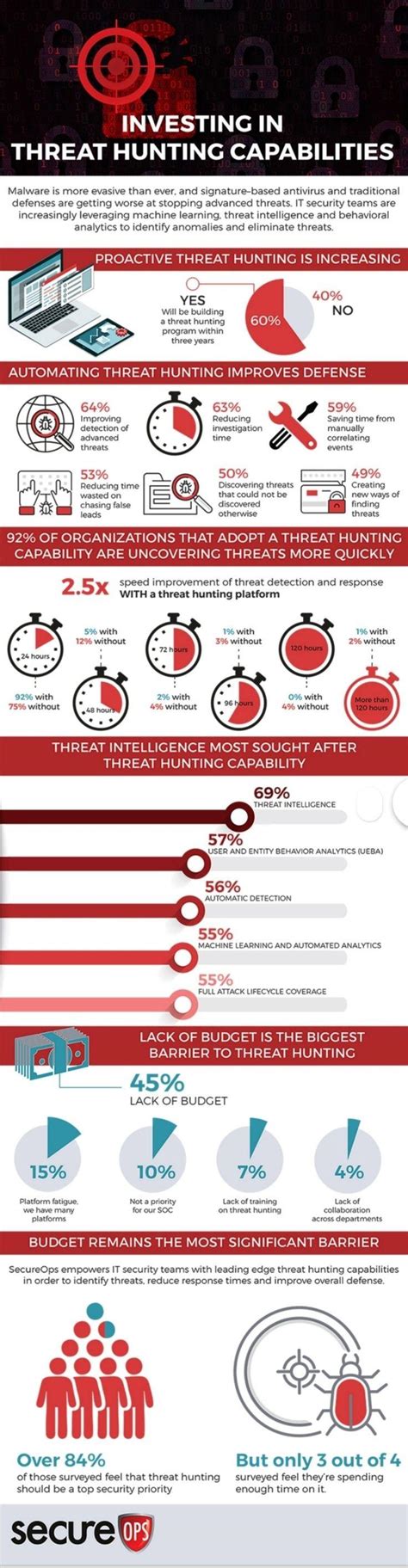Dan Williams On Linkedin Infographic Cybersecurity Infosec Cyberthreats Cybercrime…