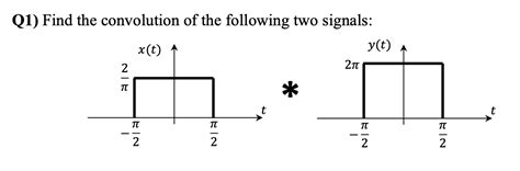 Solved Find The Convolution Of The Following Two Chegg