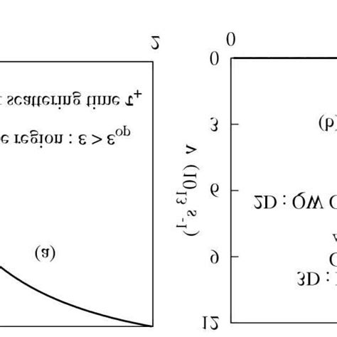 A Schematic Representation Of The Momentum Space Subdivision Into The