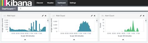 Elasticsearch And Wincc Oa Rocworks