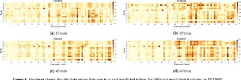Figure 1 From Spatial Temporal Fusion Gated Transformer Network Stfgtn