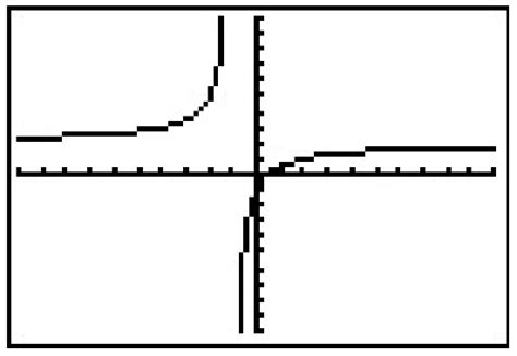 4 1 Introduction To Rational Functions Mathematics Libretexts