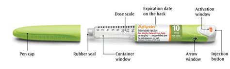 Adlyxin Injection Uses Taking Side Effects Warnings