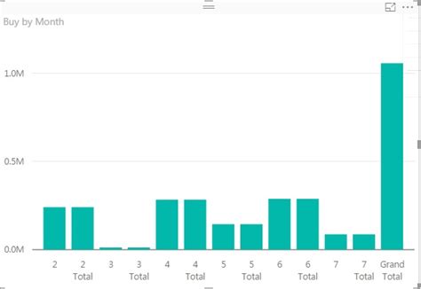 Solved Remove Subtotal Of Visual Microsoft Fabric Community