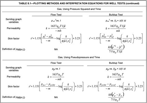 Flow Equations For Gas And Multiphase Flow Society Of Petroleum
