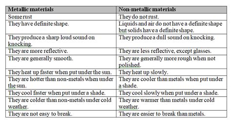 Grade 7 Metallic And Non Metallic Materials