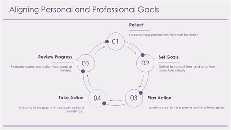 Top 10 Chapter Powerpoint Presentation Templates In 2025