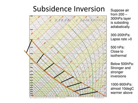 Ppt Skew T Log P Diagram Powerpoint Presentation Free Download Id