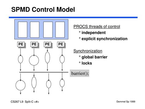 ppt split c and titanium global address space programming powerpoint